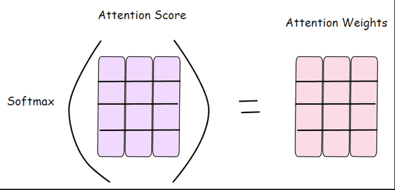 Text Generation: Transformer vs Diffusion Models