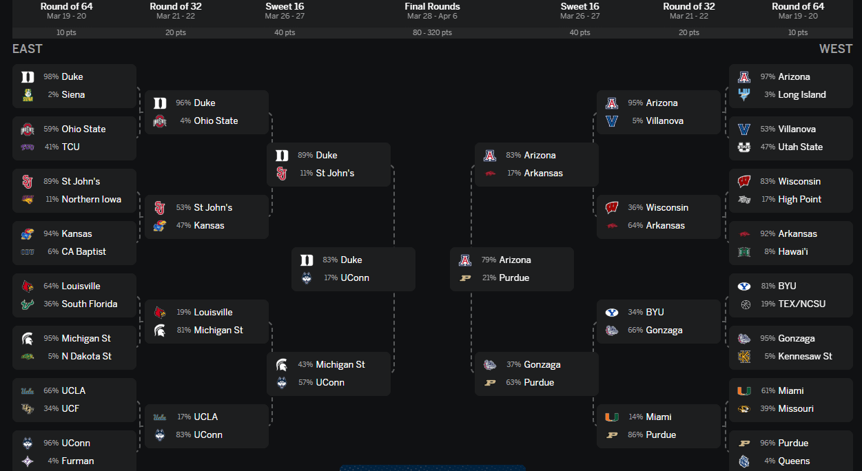 March Madness Strategy Guide - by Madison Parkhill