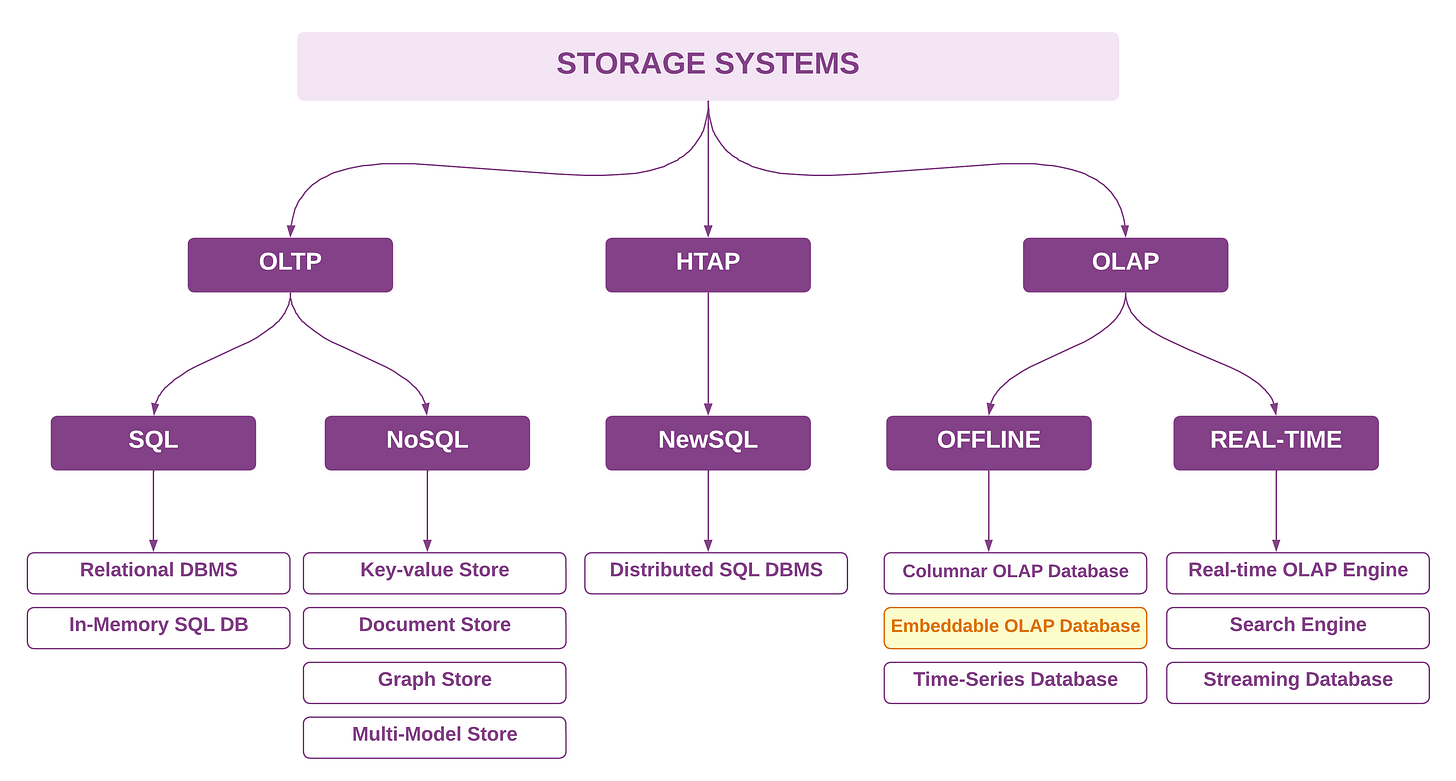 Open Source Data Engineering Landscape 2025