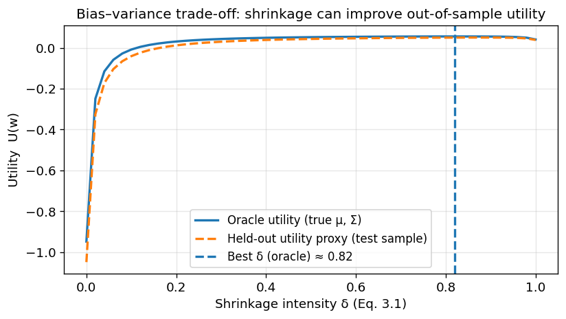 Why Mean-Variance Optimization Breaks Down - VertoxQuant