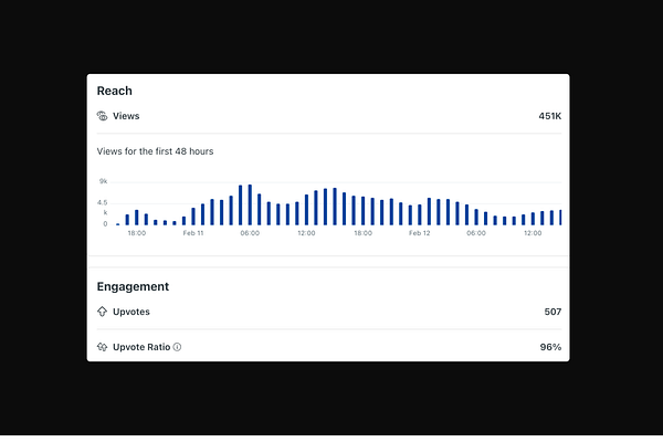 💵 Indie Hustle | AJ - IndieHustle.co | Substack