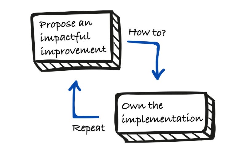 implementation wordhippo