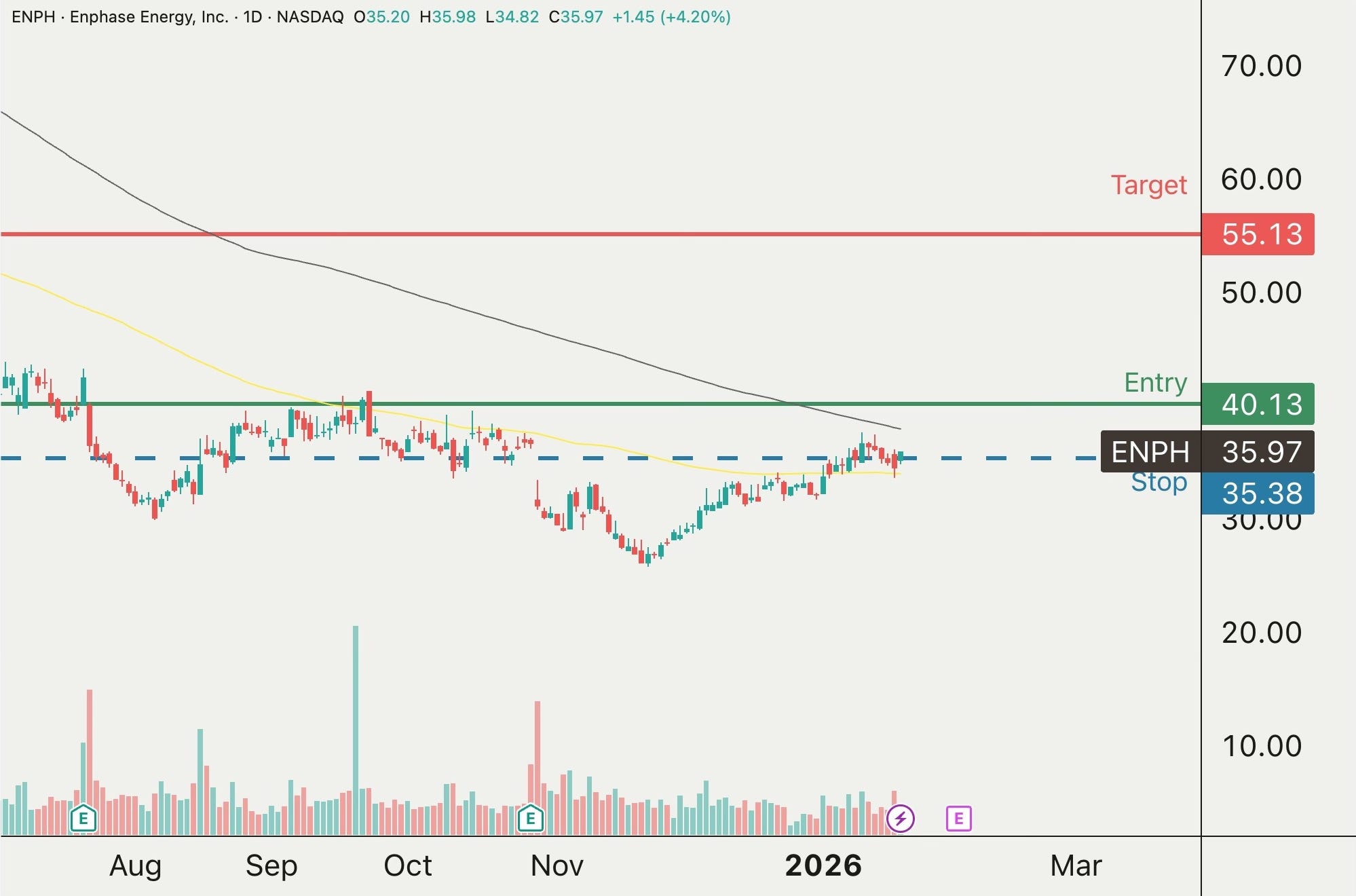 Market Prep: Alibaba Deep Dive, SPX Levels and Strong Reversals