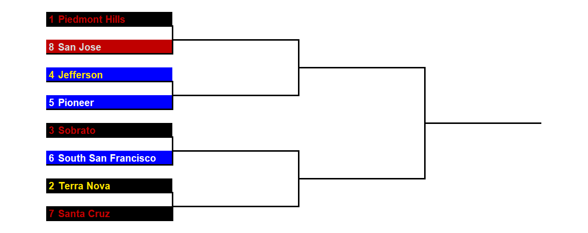 2025 Final CCS Playoff Projections - by Ethan Kassel