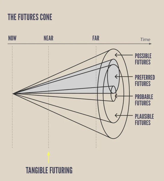 Strategic Planning for Uncertain Futures - by Anna + Elise