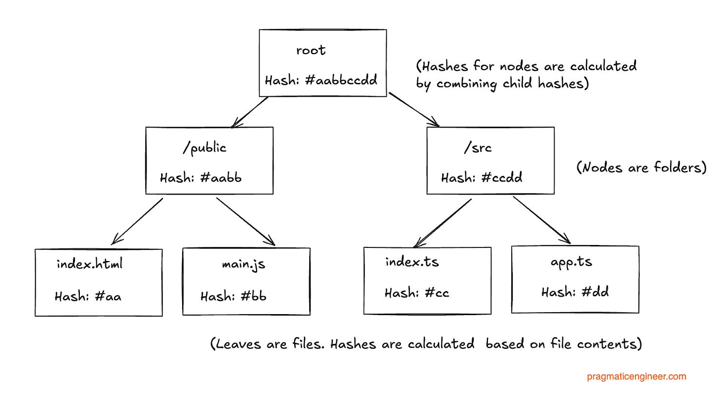 Real-world engineering challenges: building Cursor