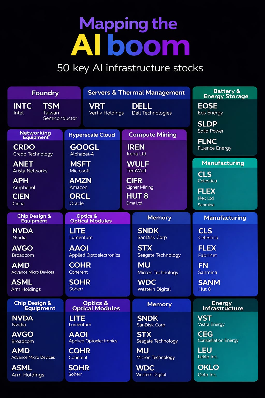 Danny Naz - Pup of Wall St (@thepupofwallst): "This graphic is not a ...
