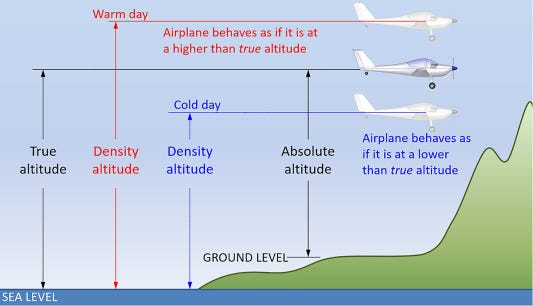 The Physics of Aviation Explained - by Samreet Dhillon