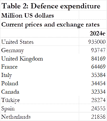 Why Canada's defence budget is upside-down