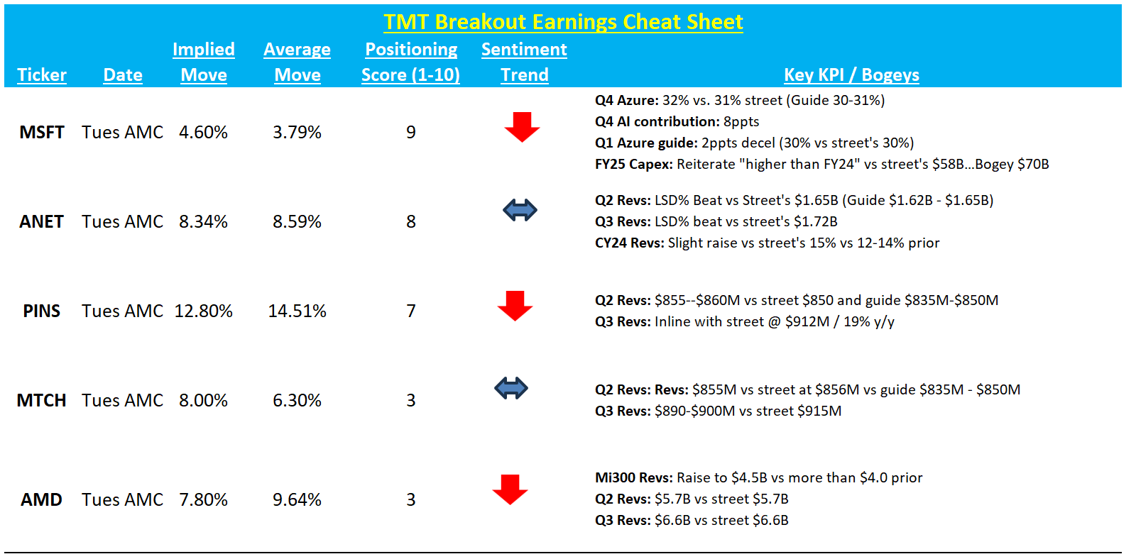 TMTB: Earnings Cheat Sheet for this week - TMT Breakout