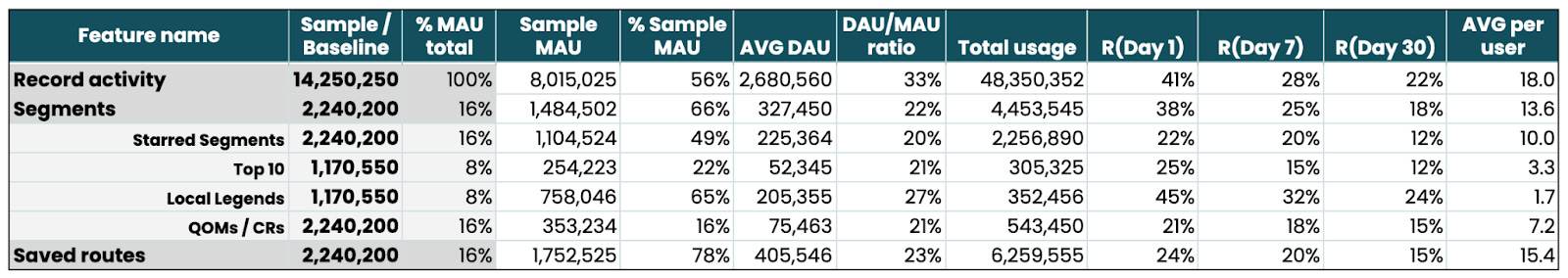 The Ultimate Guide To Product Features Analysis