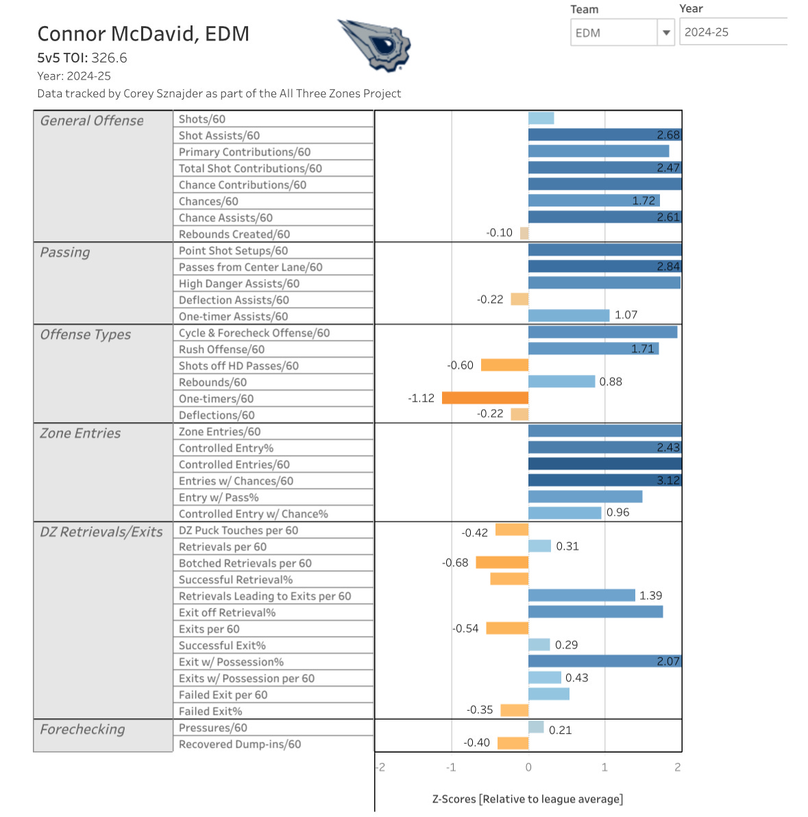 The Encyclopedia of Hockey's Advanced Statistics