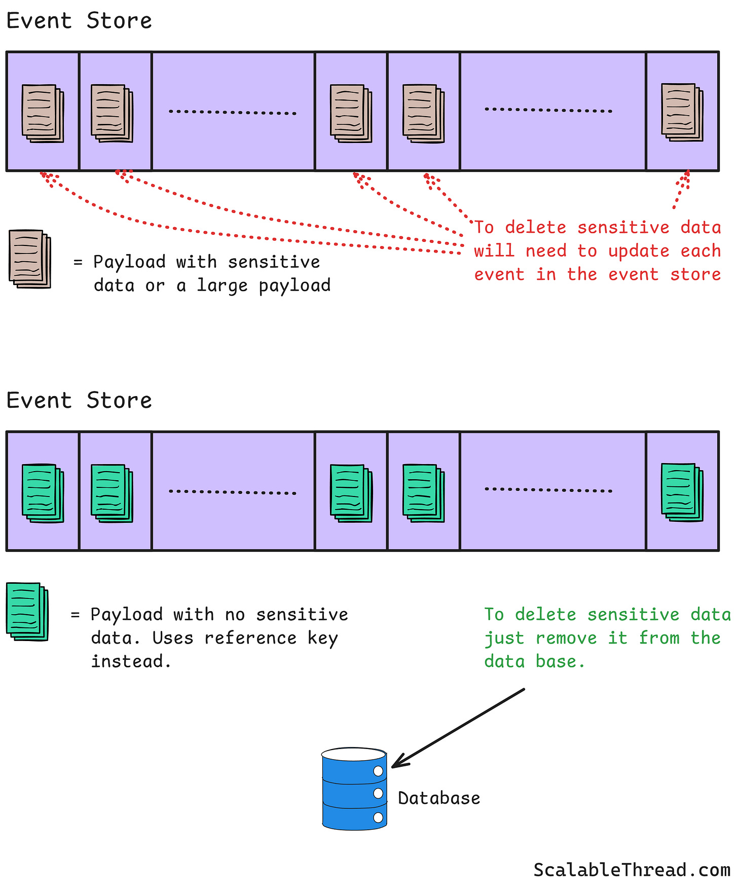 What is the Claim-Check Pattern in Event-Driven Systems?