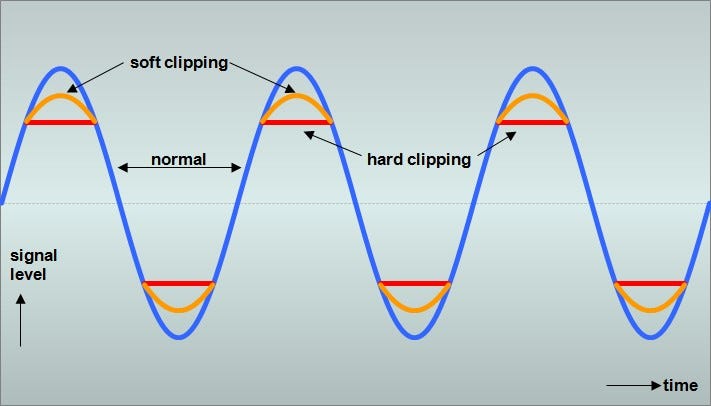 Clipper vs. Limiter when Mixing? [026] - by Marcus Lux