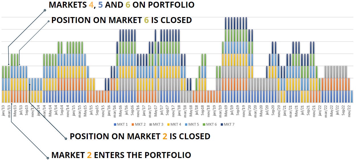 The Greatest ETFs of the Market - by Dan Castro