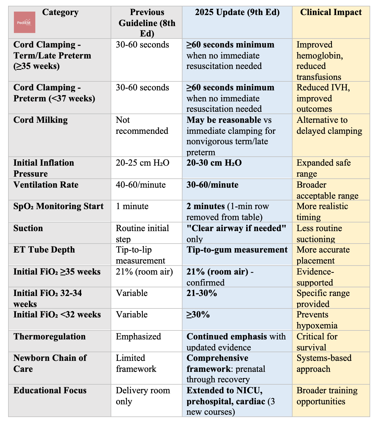 2025 PALS/NRP Guidelines: What Changed & Why It Matters