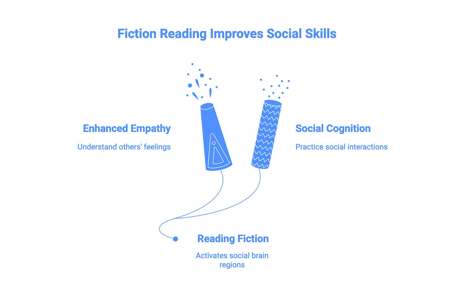 6 Ways Reading Changes Your Brain (backed by Brain Scans)