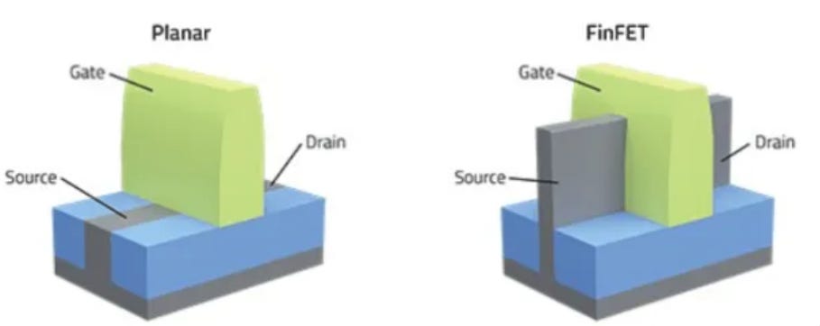 Demystifying the semiconductor process node