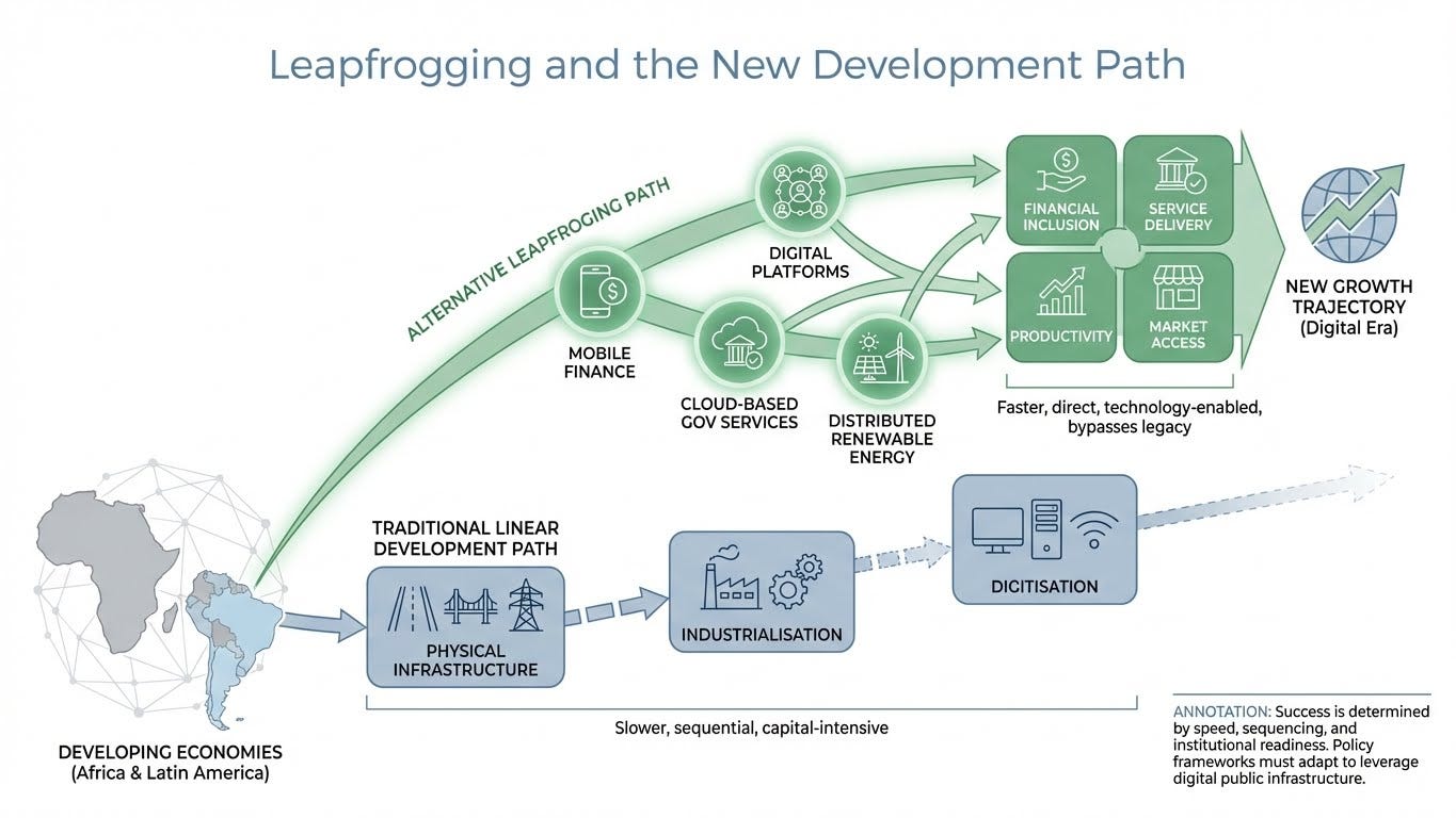 Leapfrogging and the New Development Path