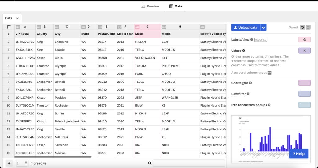 Data Storytelling with Flourish Studio - by Ashish