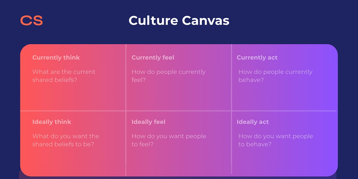 Culture canvas framework - by Andrew Wetherell