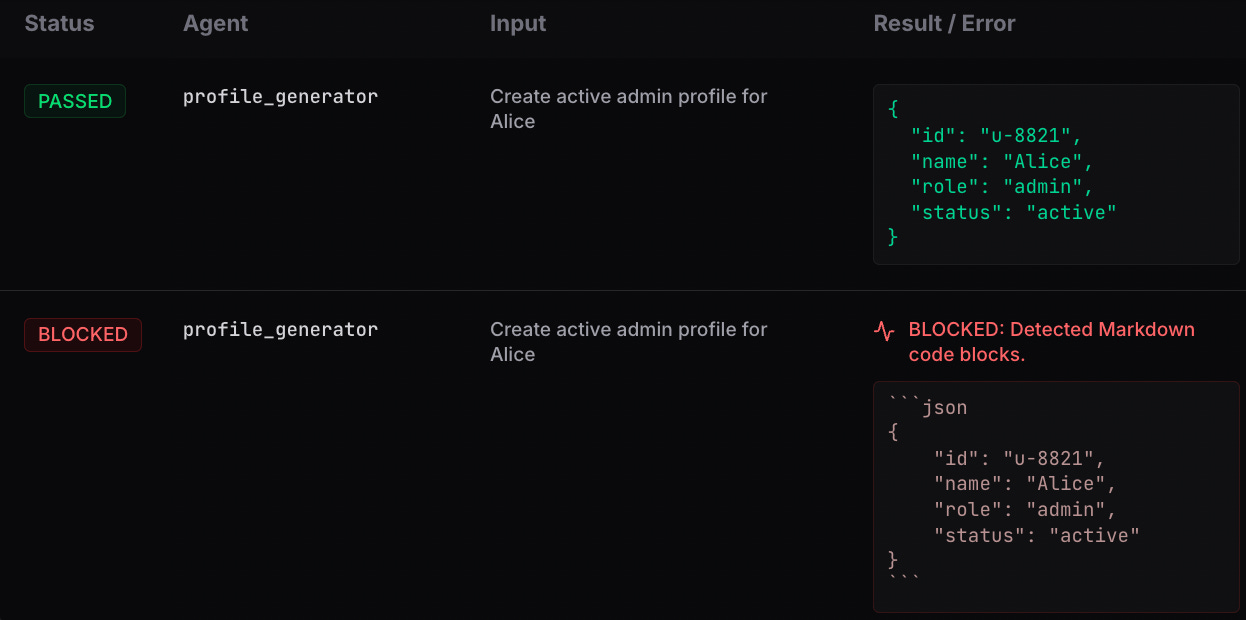 The Agent Lobotomy - Steer Labs