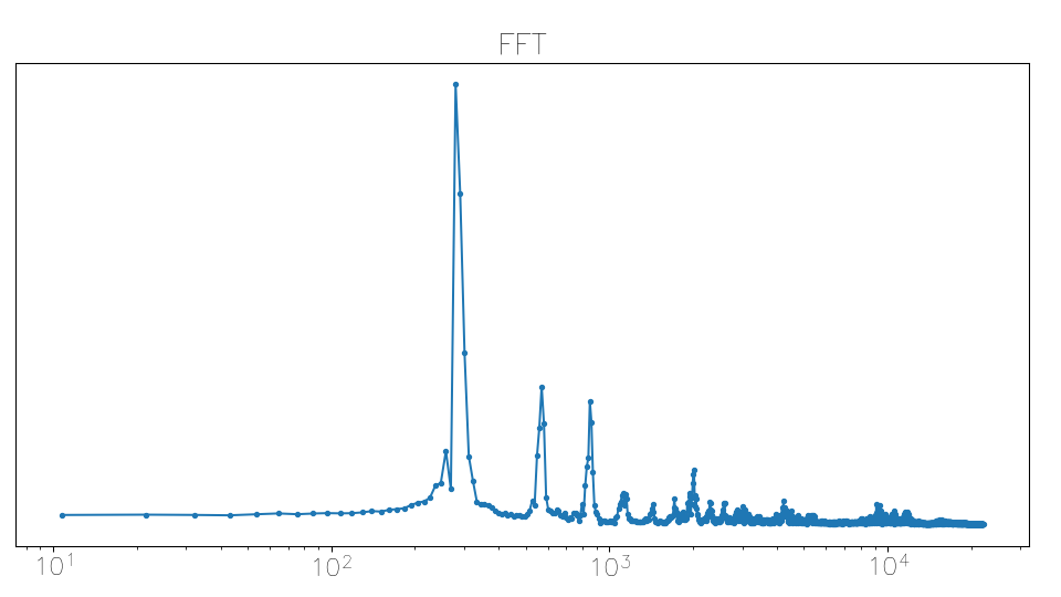 Measuring pitch - by David Barry - David’s Substack