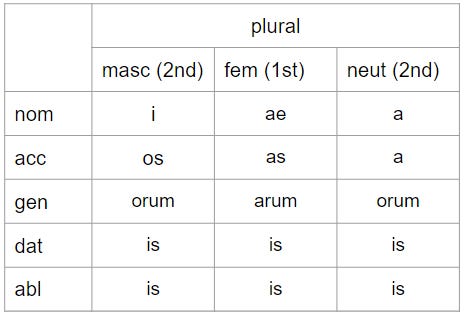 Perfect Active Participles in Latin - by Ellen - bambasbat