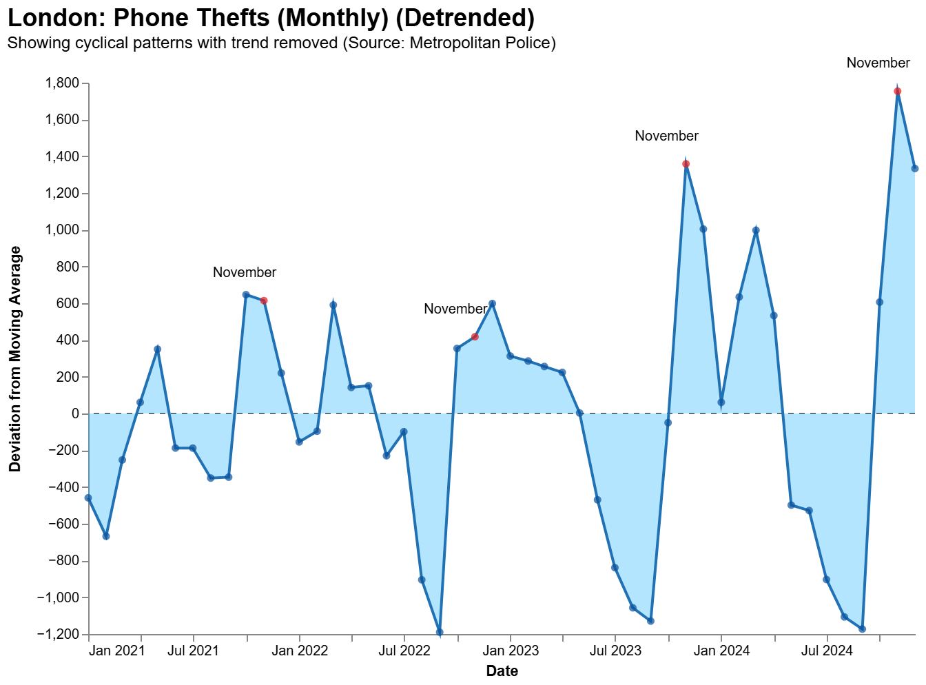 London’s Smartphone Snatching Surge - by Myles Owens