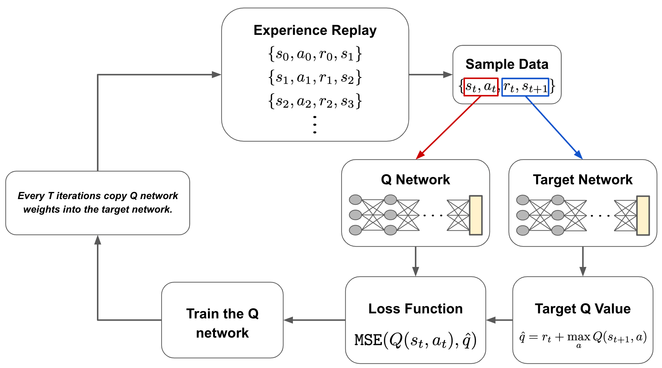 Basics of Reinforcement Learning for LLMs