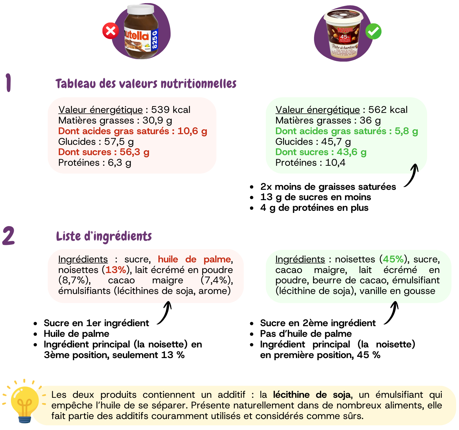 Décrypter les étiquettes nutritionnelles : le guide complet 🧾