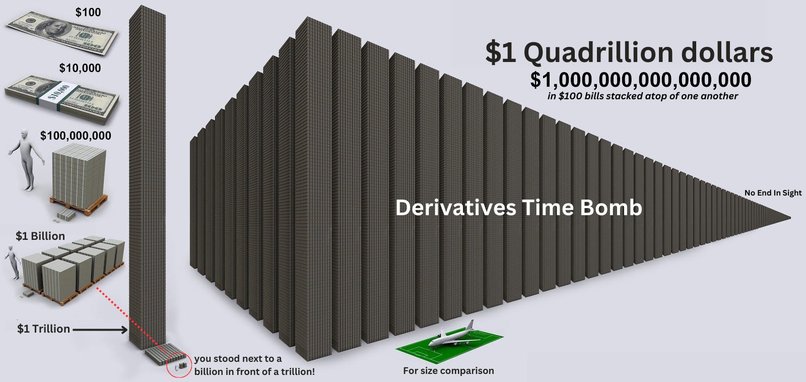 Could The Energy Shock Collapse the $2-4 Quadrillion Derivatives Complex?