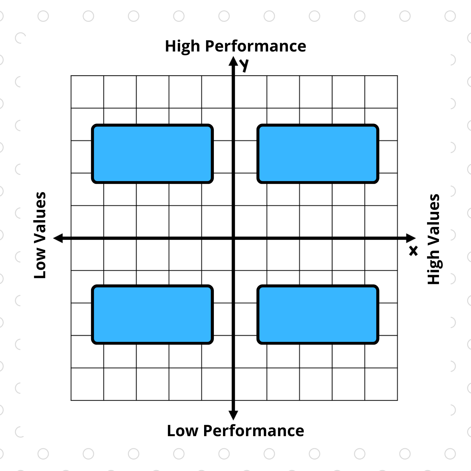 The 4 Quadrants of Employee Performance