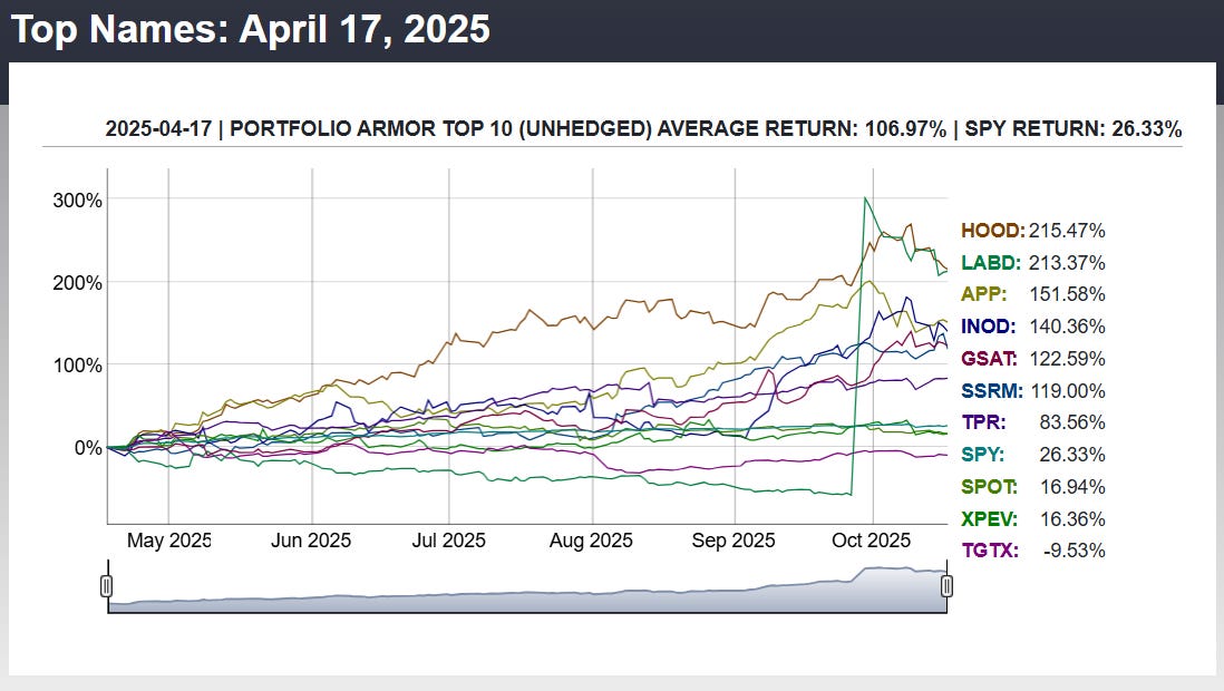 Exits, 11/14/2025 - The Portfolio Armor Substack