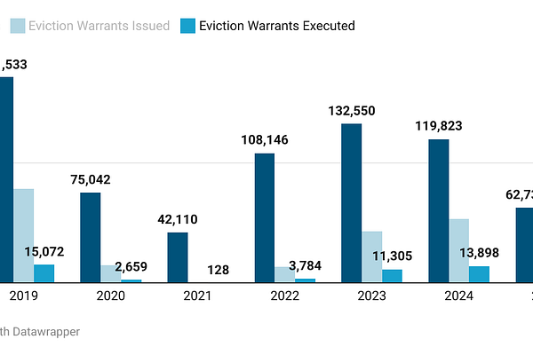Maximum New York | Daniel Golliher | Substack