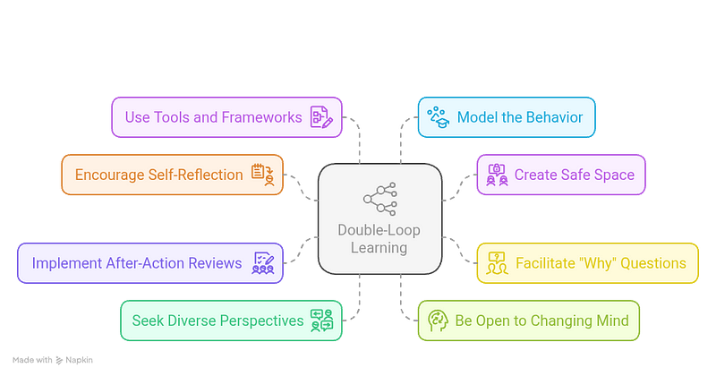 Why Great Leaders Ask ‘Why?’ Twice: The Power of Double-Loop Learning