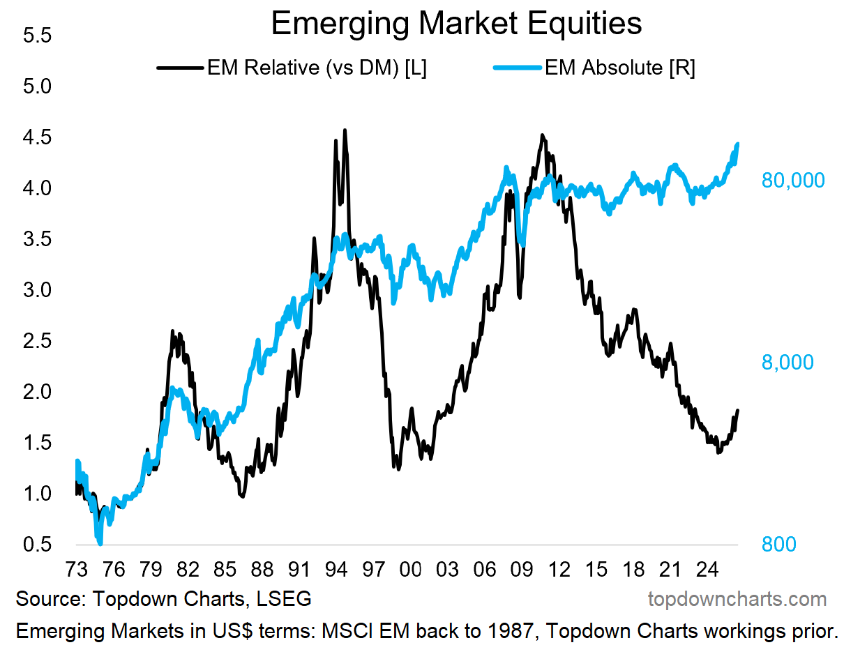 10 Charts to Watch in 2026 [Half-Time Update]