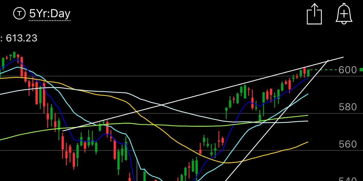 6/12/25 Recap - by James Bulltard