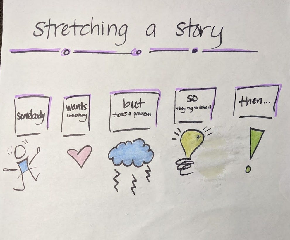 Reconsidering the Spine of Your Writing Unit