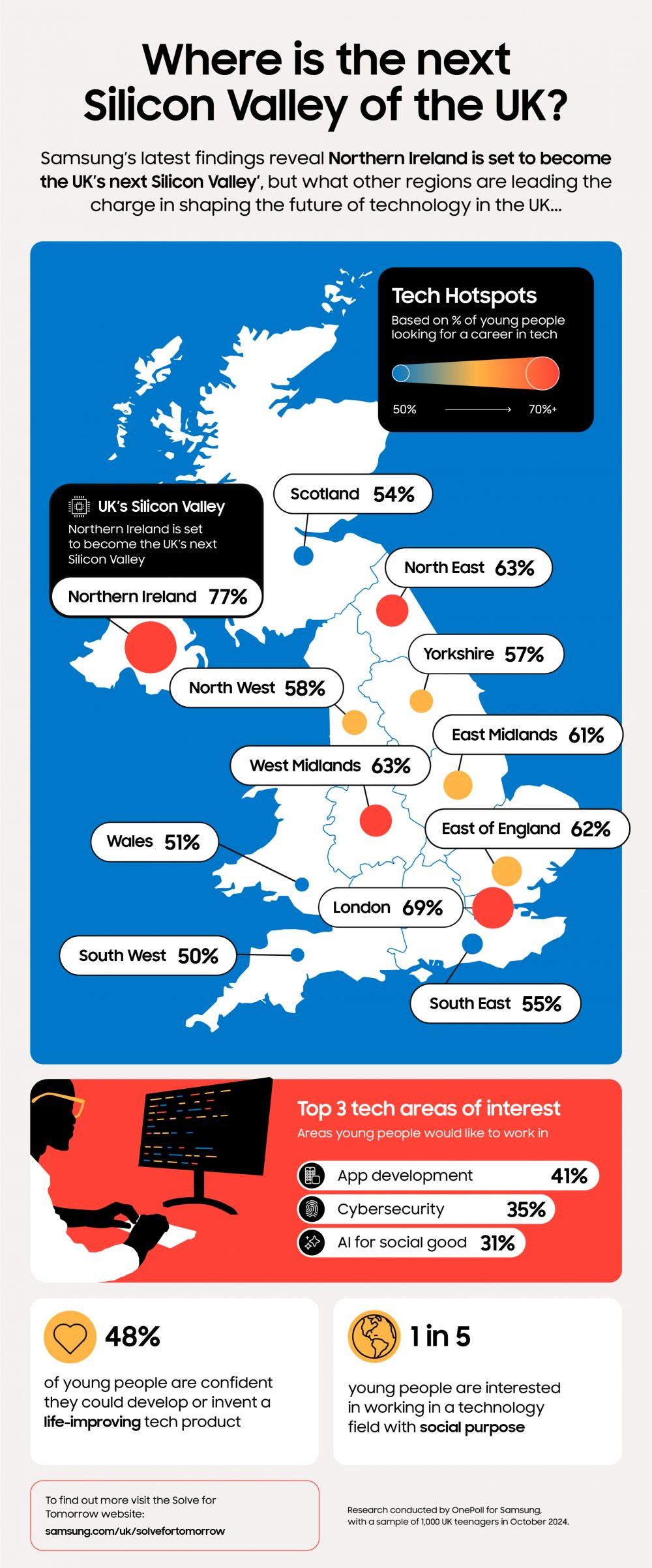 The European Tech Market Map: Biggest Players, Startups, and Job ...