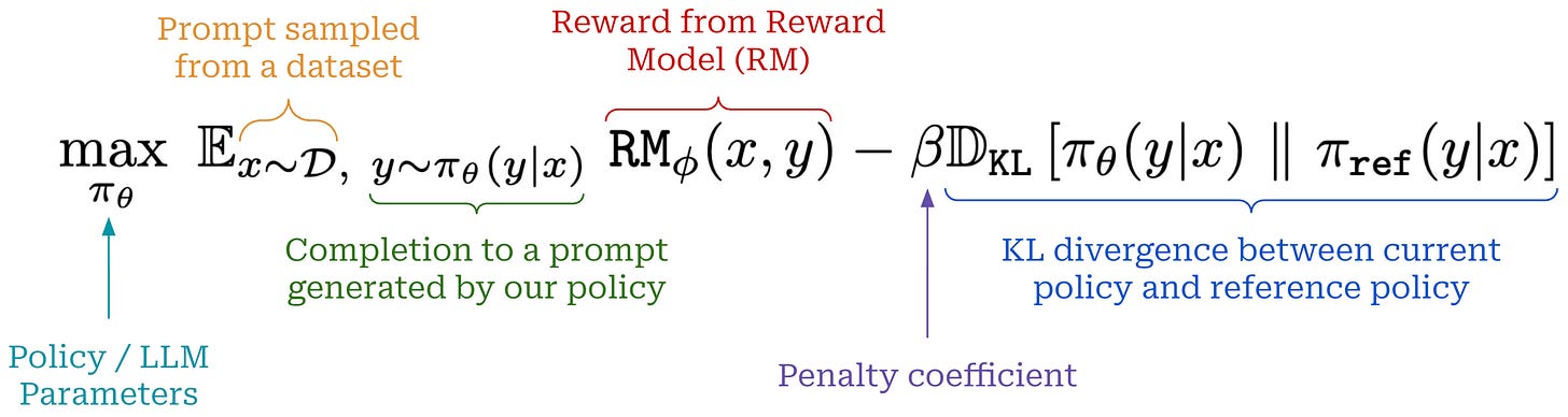 Direct Preference Optimization (DPO)