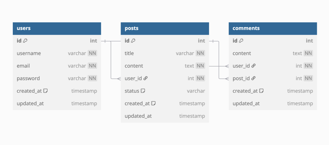 Code as Diagrams: dbdiagram.io Makes Database Modeling Simple and Efficient