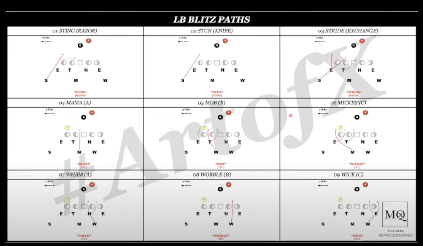 What is a blitz? - Seaside Joe