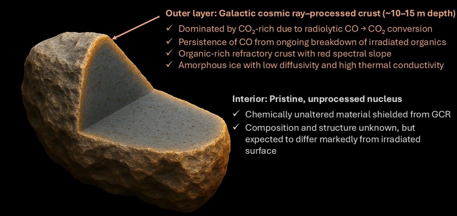 Third Interstellar Comet: 3I/Atlas - Tapen Sinha's Muse