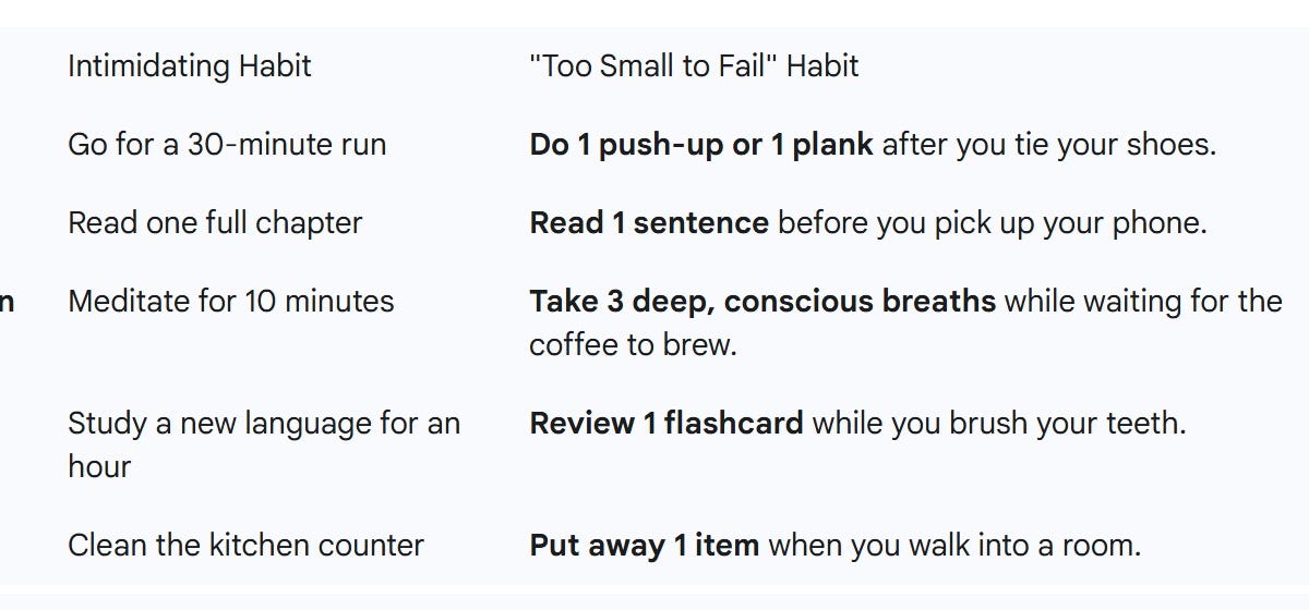 The “Too Small to Fail” Habit Strategy - Random Stuff