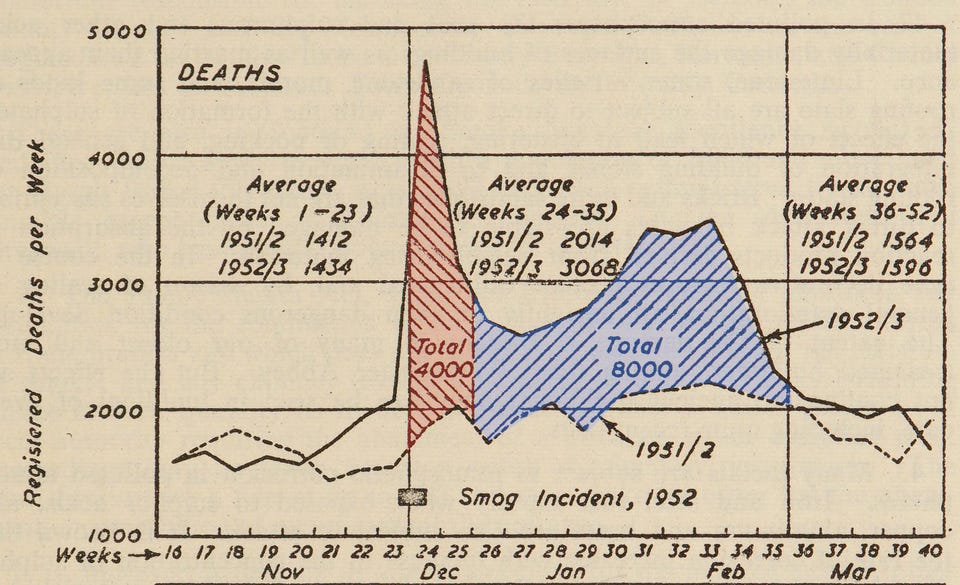 The five-day smog that choked London - by Ming Yang