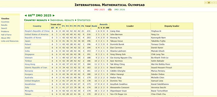 66th International Mathematical Olympiad (IMO) - by Hua Bin