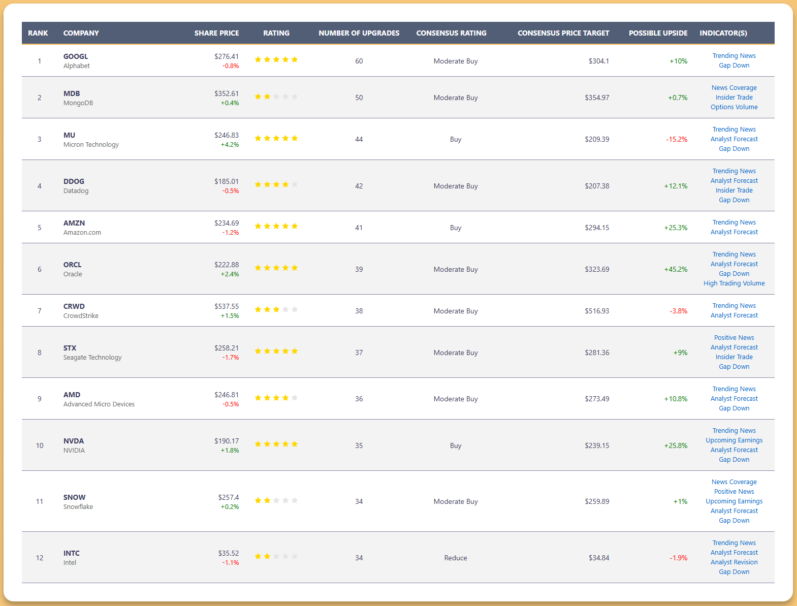 #46 Weekly Update - Big Tech's $176 Billion Accounting Mismatch Wall ...