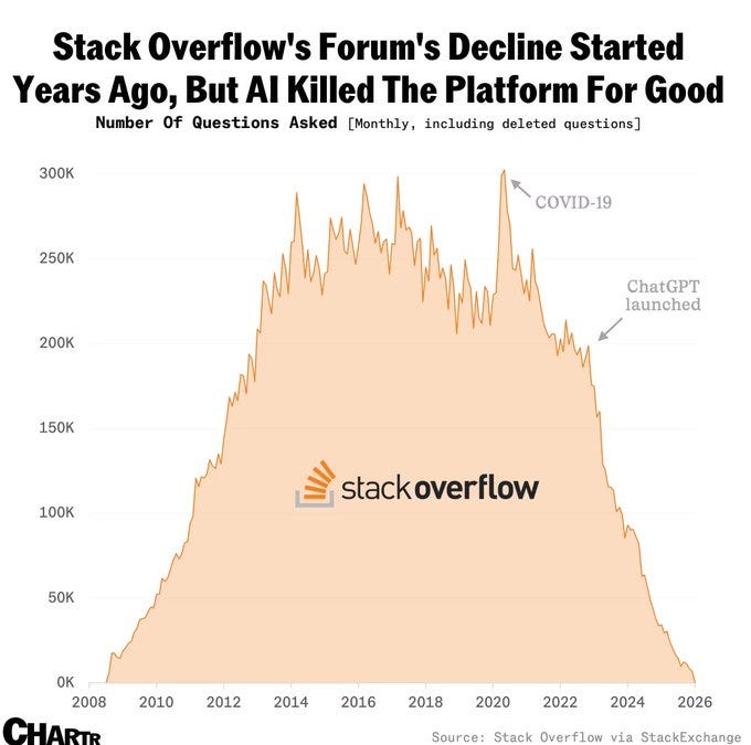 ¿Cómo la IA cambia el modelo de negocio? - @Titonet Pills