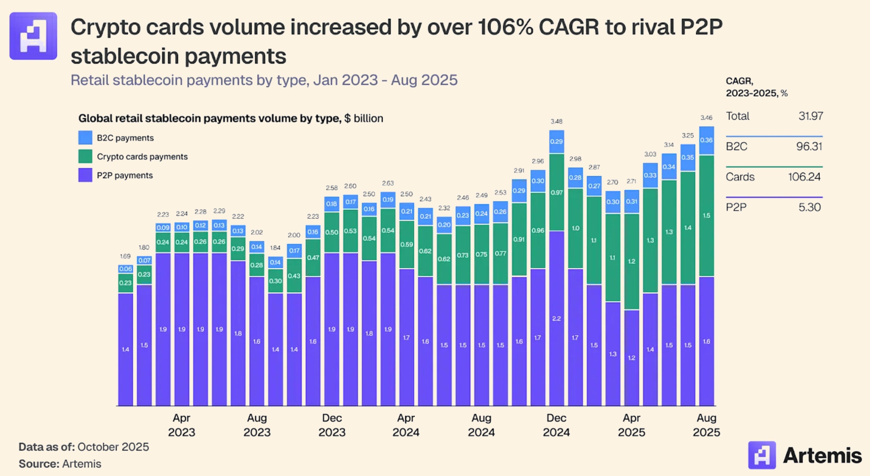 Stablecoin Cards in 2026 - insights4vc